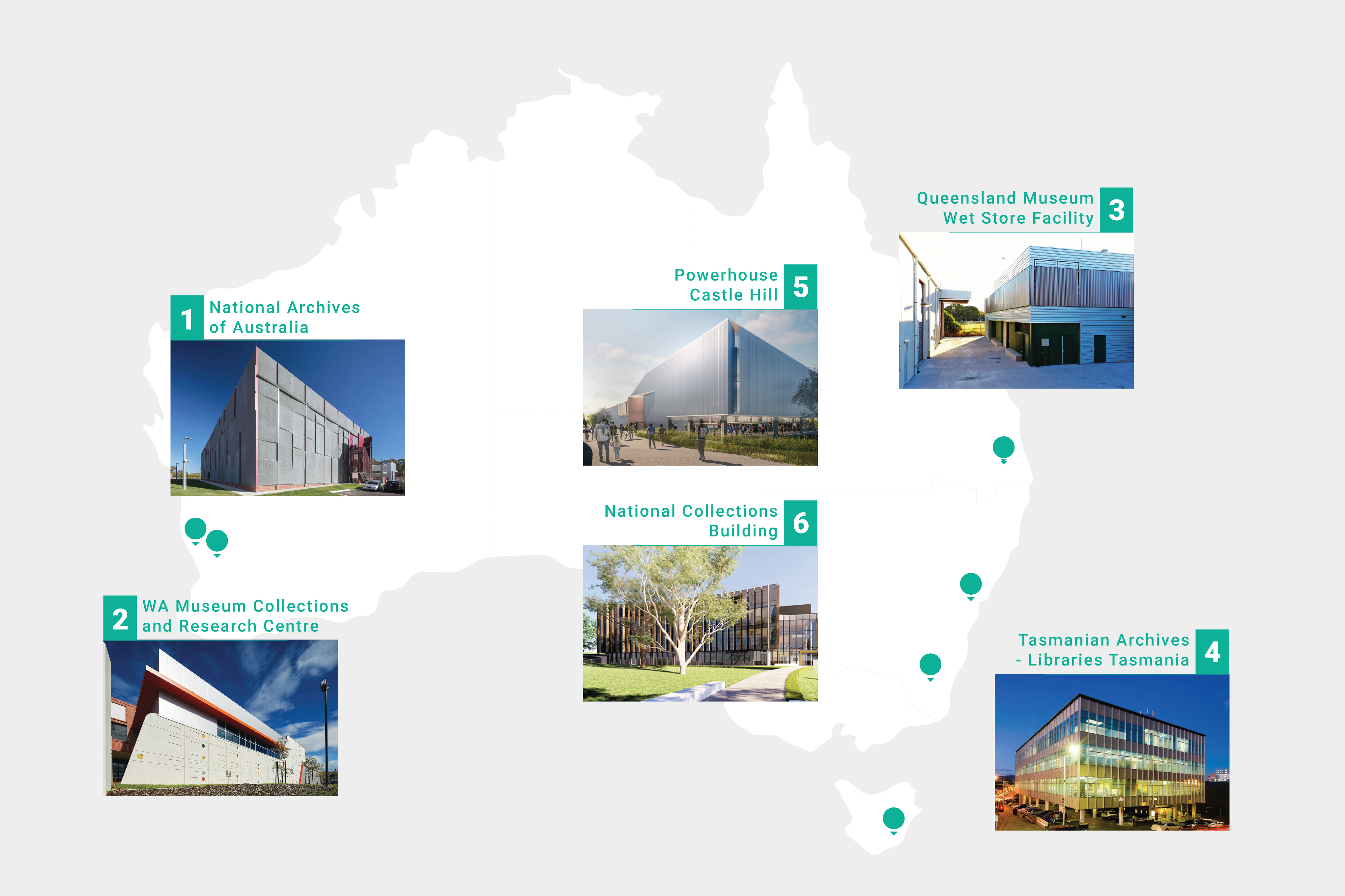 Revolutionising archival and museum storage: Castledex's innovative solutions